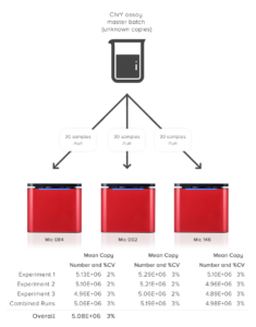 Gene Expression Analysis on Mic qPCR | Bio Molecular Systems
