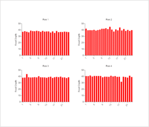 NGS Quantification, Normalization & Pooling | Myra Applications