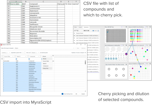 Workbench 2.0 Software | Bio Molecular Systems
