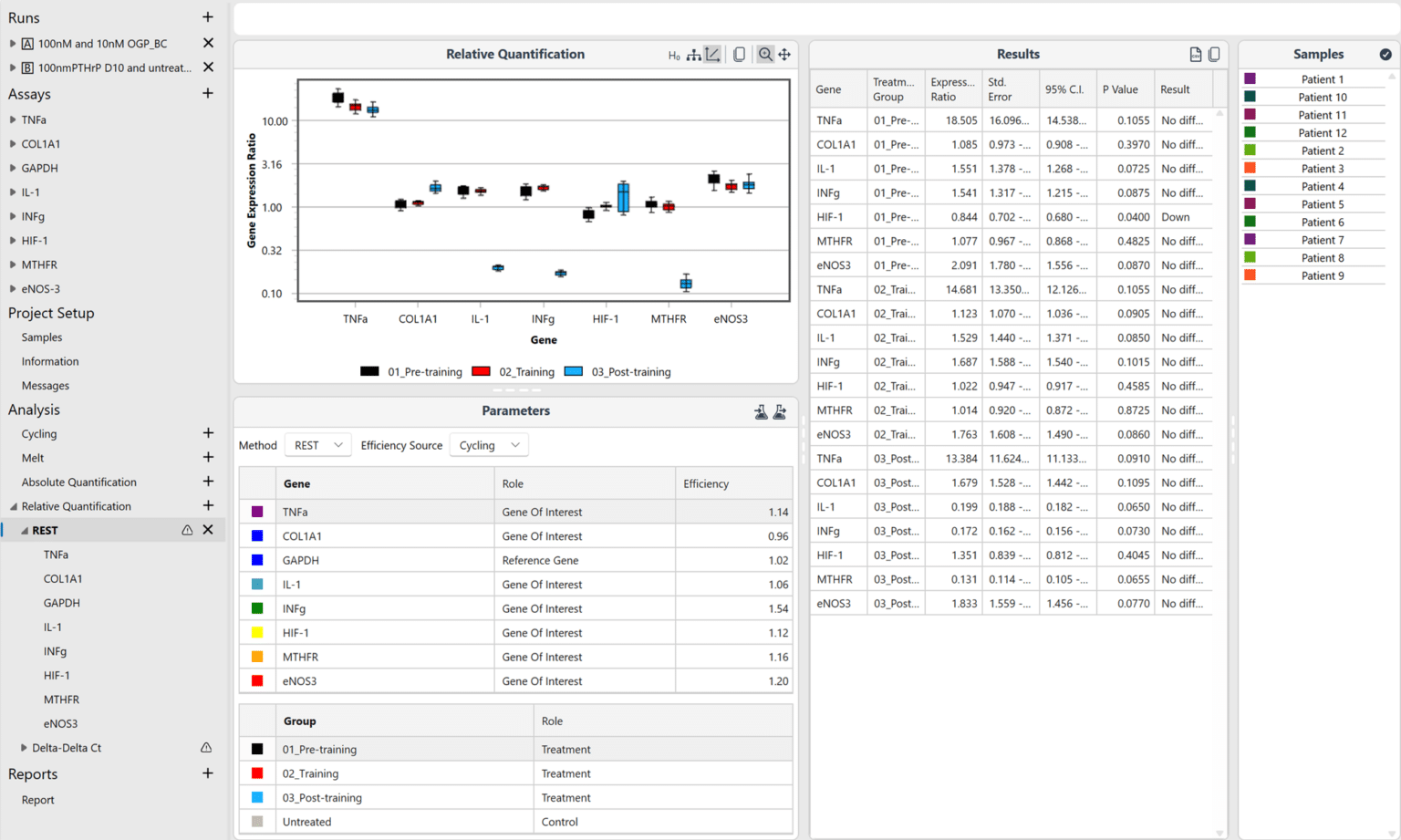 Mic qPCR Analysis Software | Bio Molecular Systems